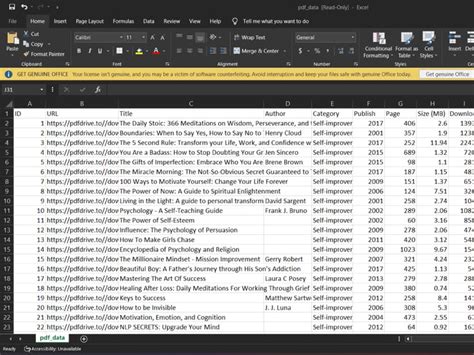 A Completely Clean Dataset Collected By Web Scraping Upwork