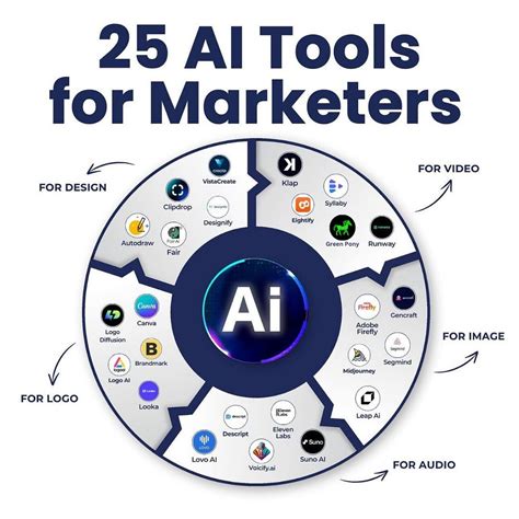 Prompt This Not That On Linkedin Ai Aitools Marketing Marketingdigital Promptthisnotthat