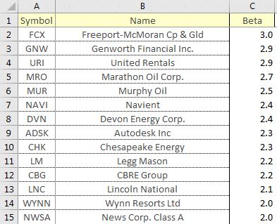 Unlevered Beta Formula Calculator Examples With Excel