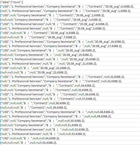 Pivot Tables Extremely Slow Bug Reports Metabase Discussion