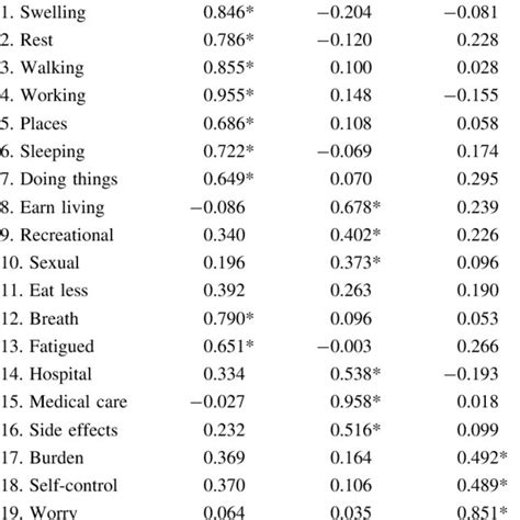 Exploratory Factor Analysis Download Scientific Diagram