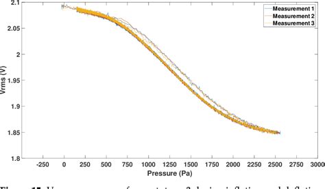 Figure 1 From A Flexible Pdms Based Optical Biosensor For Stretch