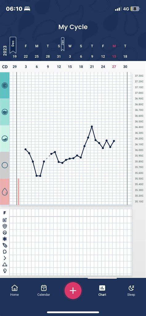 I Dont Get The Temperature Decrease After Day 21 Rtempdrop