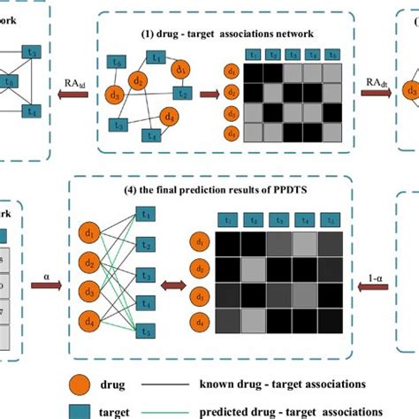 Targettarget Similarity Calculation Process 1 The Binary Matrix Download Scientific Diagram