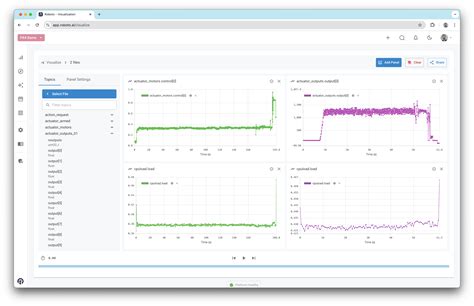 Visualize Data — Roboto Docs