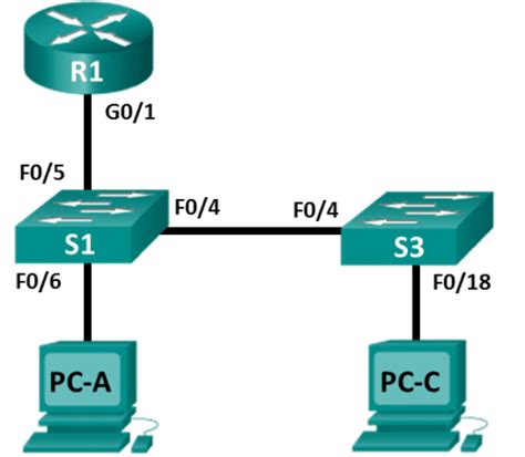 Как настроить зеркалирование портов Port Mirroring Cisco Span и Wireshark