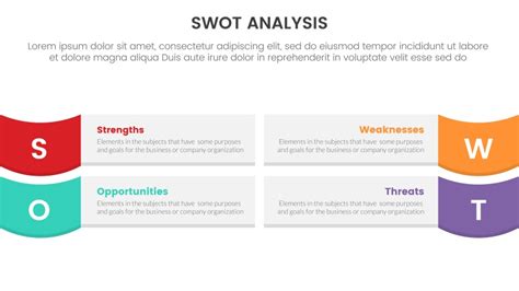 Concept Analysis Swot Vector Images Over 1300