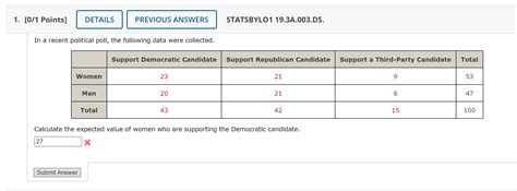 Solved Calculate The Expected Value Of Women Who Are Chegg Com