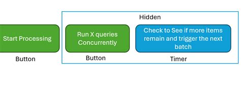 Persnickety About Powerapps Concurrent Power Automate Queries