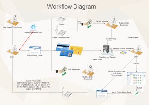 Free Workflow Diagram Templates For Word PowerPoint PDF