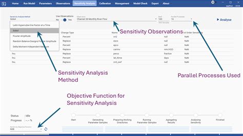 Sensitivity Analysis SWAT Toolbox