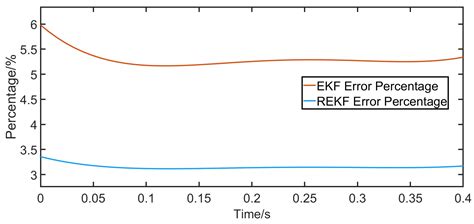 Rotor Position Estimation Method For Permanent Magnet Synchronous Motor