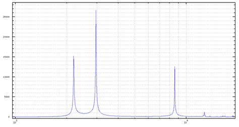 Different Results Laboratory Code Aster FFRC Test Code Aster