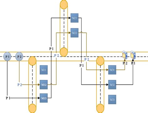 Architecture Of A Reconfigurable Manufacturing System Download