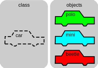 How To Implement Concepts Of OOPs To Develop A C Program