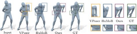 Figure From Pose NDF Modeling Human Pose Manifolds With Neural Distance Fields Semantic Scholar