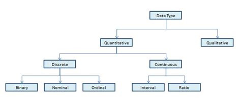 Discontinuous Data
