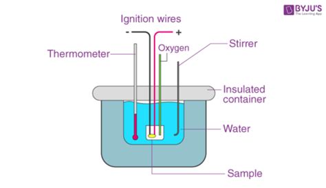 Chem Exam 1 Flashcards Quizlet