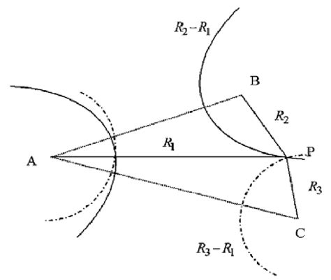 Positioning Based On Tdoa Measurement H Liu Darabi Banerjee And Liu
