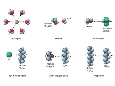 Interaktionen Von Wasserstoffatomen
