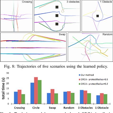 Figure 1 From Deep Learned Collision Avoidance Policy For Distributed