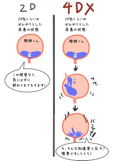 Dx Reihou