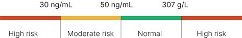 Ferritin A Marker Of Iron Levels