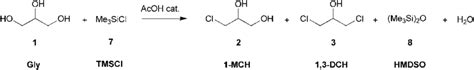 Scheme 2 Chlorination Of Glycerol With Tmscl Download Scientific Diagram