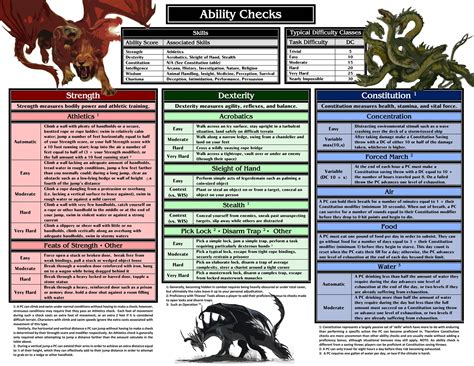 Ability Check 5e Examples At Kevin Tejeda Blog