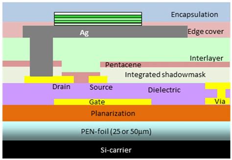 Interlayer Processing In Active Matrix Oled Displays Intechopen Interlayer Processing In Active Matrix Oled Displays Intechopen