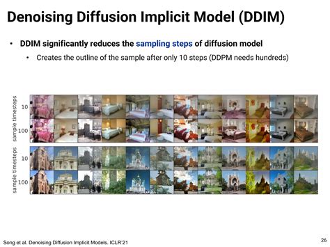 Introduction To Diffusion Models Pdf