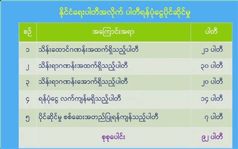 နိုင်ငံရေးပါတီ ၉၂ ပါတီအနက် ပါတီရန်ပုံငွေပိုင်ဆိုင်မှု လက်ကျန်မရှိသော ပါတီမှာ ၁၄ ခုရှိကြောင်း