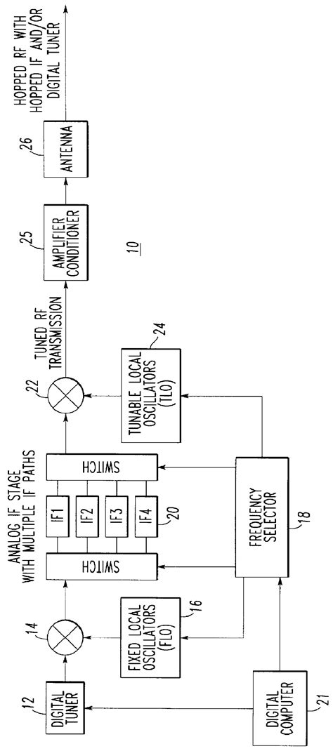Frequency Hopping Radio Transmitter Apparatus And Method Providing Very High Communication