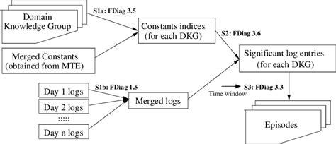 A Ecr Workflow For Constructing The Episodes Download Scientific Diagram A Ecr Workflow For Constructing The Episodes Download Scientific Diagram