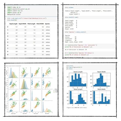 Priti Kumari On Linkedin Machine Learning Virtual Internship Under The