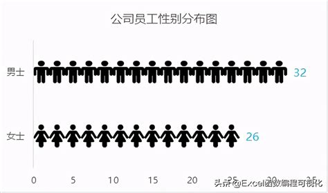 图表做得好升职加薪少不了，excel图表调整6个小技巧 正数办公