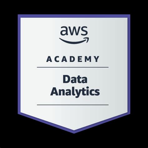 Jaswanth Thotakura On Linkedin View My Verified Achievement From