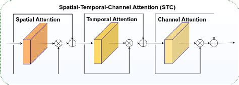 Figure 1 From Bidirectional Skeleton Based Isolated Sign Recognition