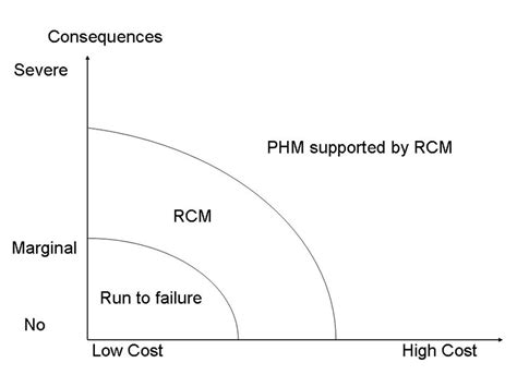 approach selection criteria download scientific diagram
