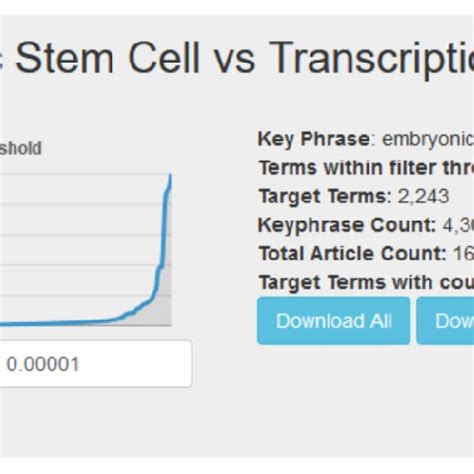 Users Can Dynamically Filter The Results For A Query Using The P Value