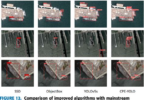 Figure 1 From A Decoupled Head And Multiscale Coordinate Convolution Detection Method For Ship