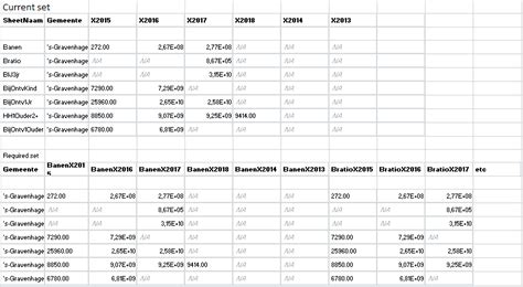 R Combine Values With Column Names As New Column Stack Overflow