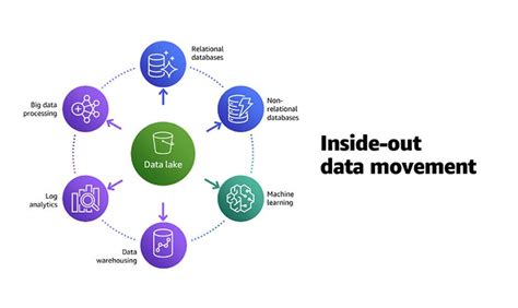 Mastering Amazon Analytics Harness The Power Of Data To Drive Your