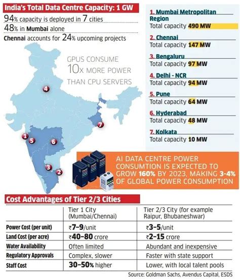 Indias Ai Ambitions Are Spreading Beyond Metros Pardhasaradhi Uvn