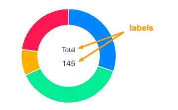 Pie ApexCharts Js
