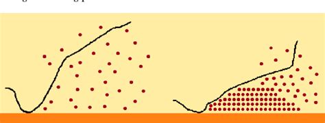 figure 9 from an overview of the recent advances in pool boiling