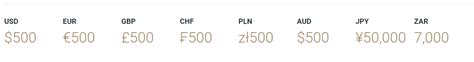 FxPro Review Leverage Spreads Mininum Deposit