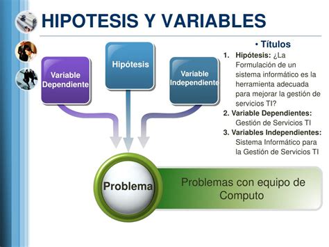 Hipotesis Indicaciones Y Variables Mind Map