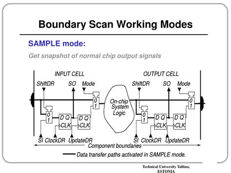 Ppt Boundary Scan Architecture Powerpoint Presentation Free Download