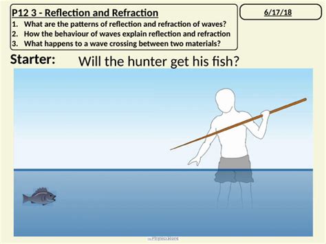 Ks4 Gcse Physics Aqa P12 3 Reflection And Refraction Lesson Bundle